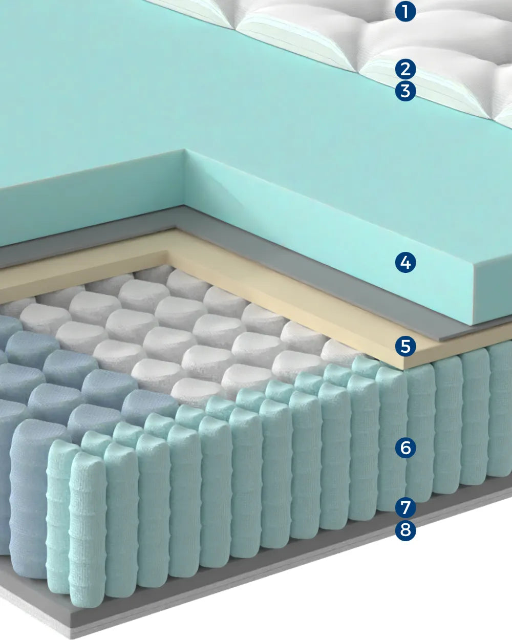 Premier hybrid mattress store